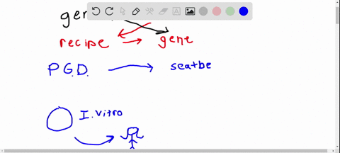 SOLVED:If a cell's genome is analogous to a cookbook and a gene is ...
