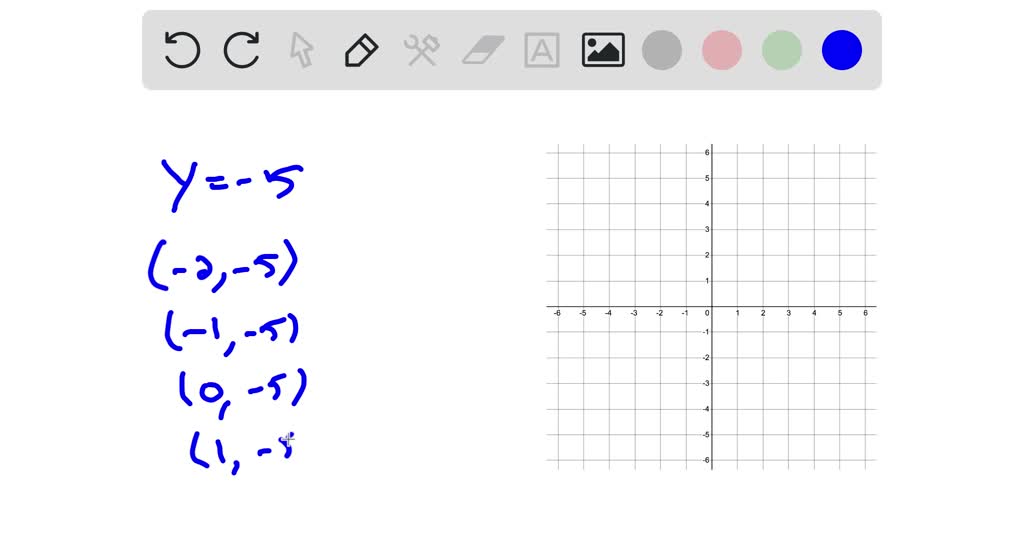 SOLVED:Given the set of x -values {-2,-1,0,1,2}, find the corresponding ...