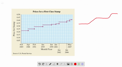 SOLVED:The graph below shows first-class postal rates and the years it ...