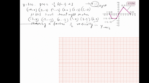 SOLVED:A graph of y=f(x) follows. No formula for f is given. In Exercises 107-114, graph the ...