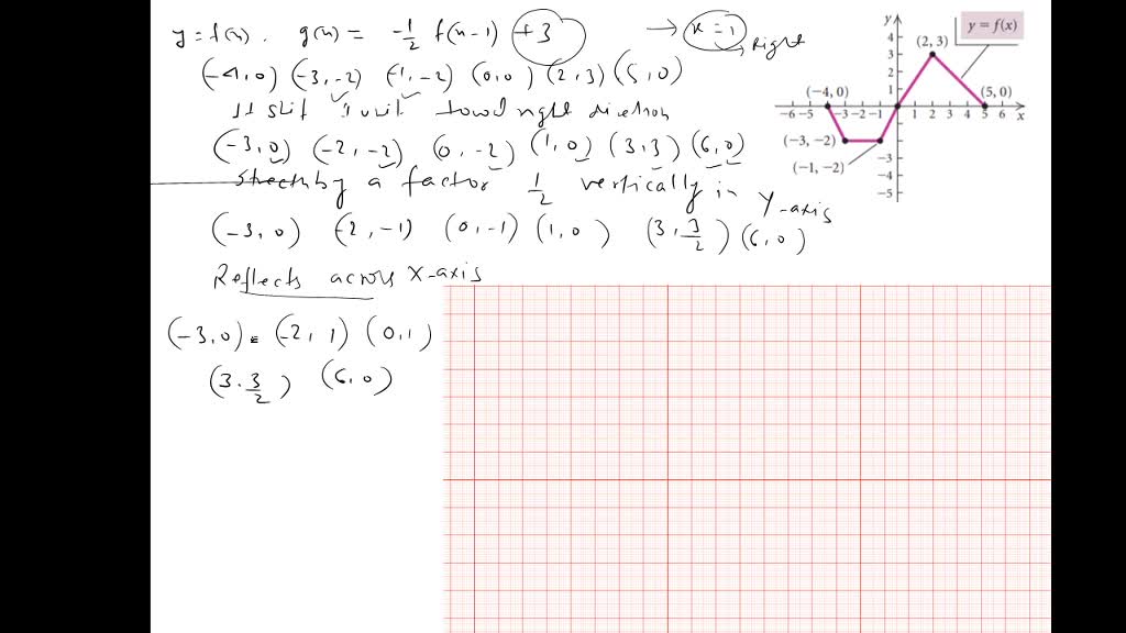 SOLVED:A graph of y=f(x) follows. No formula for f is given. In Exercises 107-114, graph the ...