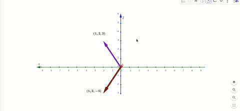 SOLVED:For each reflection operator in Table 2 use the standard matrix ...