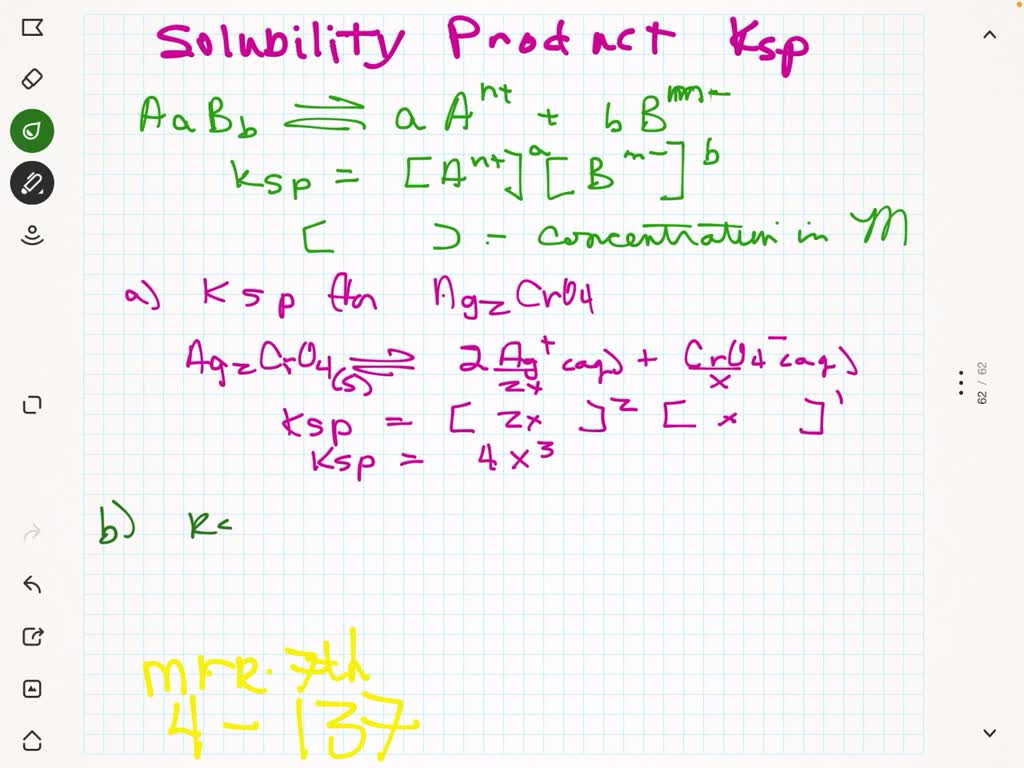 SOLVED:The solubility of an ionic compound can be described ...
