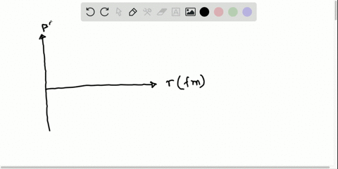 SOLVED:Use the potential-energy diagram in Figure 43.8 to sketch an ...