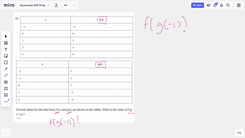 SOLVED:Several values for the functions f(x) and g(x) are shown in the tables. What is the value ...