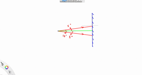Two diverging light rays, originating from the same point, have an ...