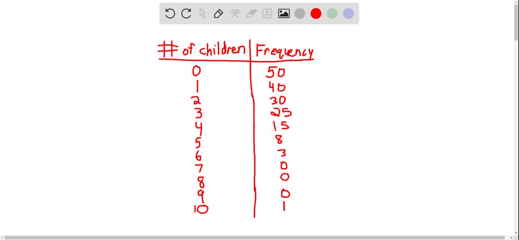What are open-ended frequency distributions? Why are they necessary ...