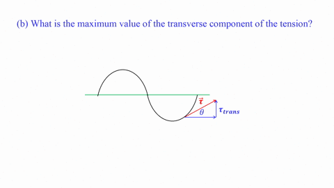 A transverse sinusoidal wave is generated at one end of a...