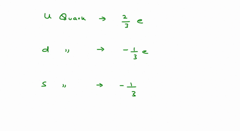 SOLVED:The Λparticle consists of a u quark, a d quark, and an s quark ...
