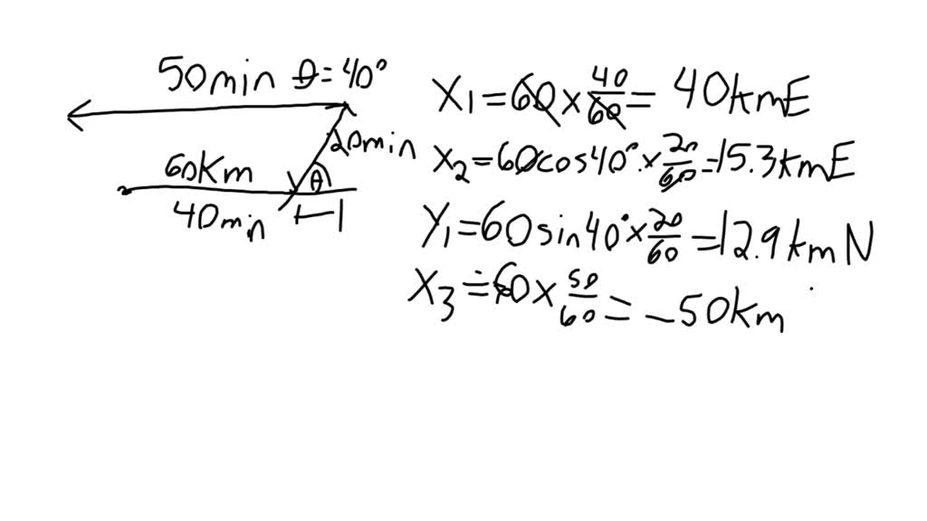 A train at a constant 60.0 km/h moves east for 40.0 min, then in a ...
