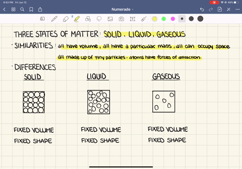 SOLVED:What are the differences between single particle states and many ...