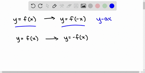 Solutions for Precalculus with Limits by Ron Larson | Book solutions ...