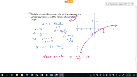 SOLVED:For each function, find the horizontal intercepts, the vertical ...