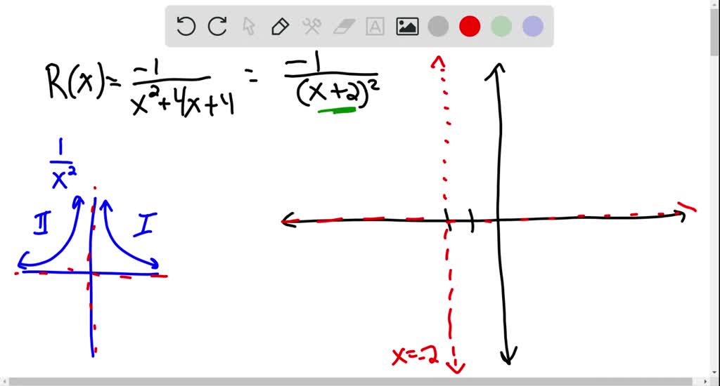 SOLVED: graph each rational function using transformations. R(x)=(-1 ... SOLVED: graph each rational function using transformations. R(x)=(-1 ...