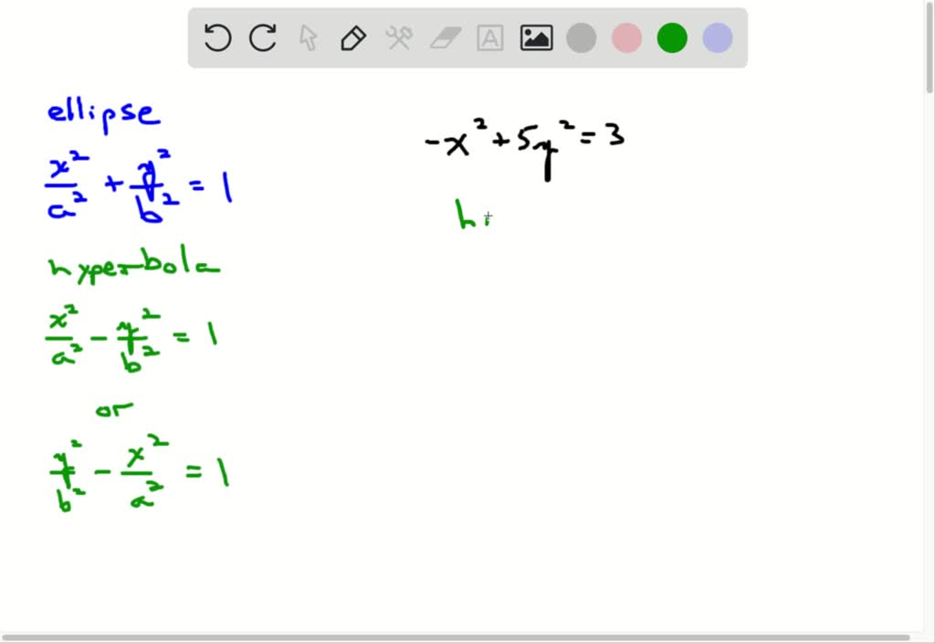 SOLVED Identify The Graph Of Each Equation As An Ellipse Or A Hyperbola