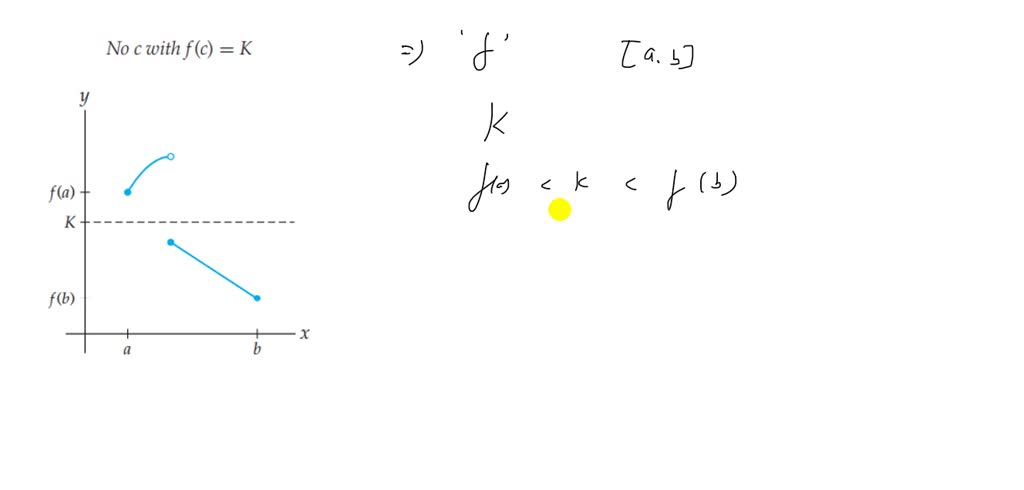 SOLVED:Sketch a labeled graph of a function that fails to satisfy the hypothesis of the ...