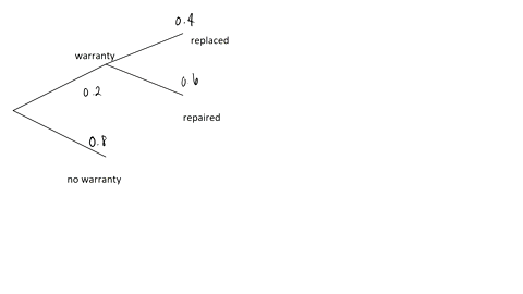 SOLVED:A particular type of tennis racket comes in a midsize version ...