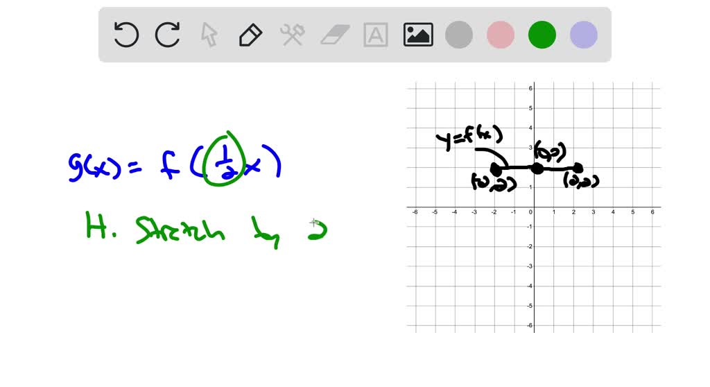 Solveduse The Graph Of Yfx To Graph Each Function G Graph Cant Copy Gx2 Fx 1464