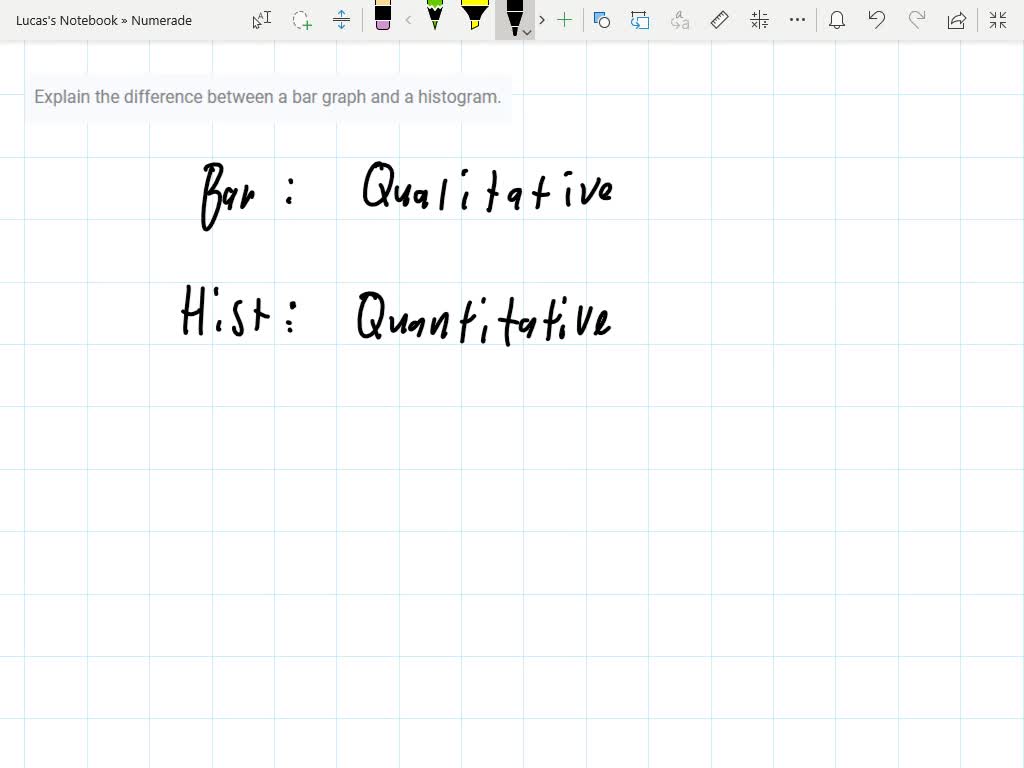 SOLVED What Is The Difference Between A Bar Graph And A Histogram When Should You Use A Bar 