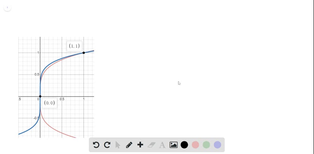 Graph the equations and shade the area of the region between the curves ...