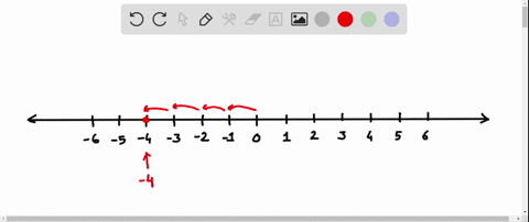 SOLVED:Graph the following numbers on a number line. 4 less than 0,1 ...