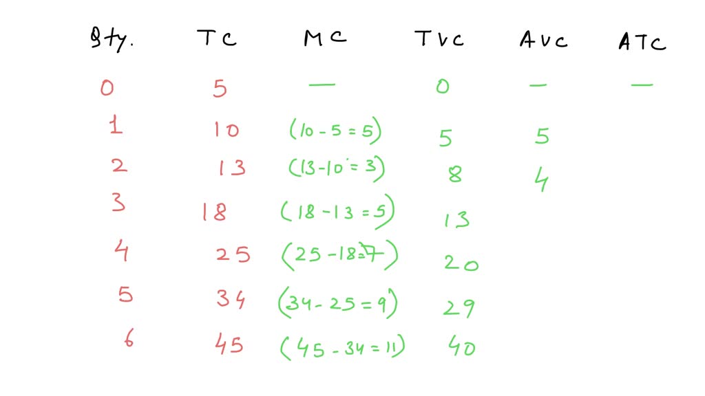The following graph shows the long-run average and marginal cost curves ...
