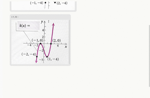SOLVED:A graph of the function f(x)=x^3-3 x^2 is shown below. Exercises ...
