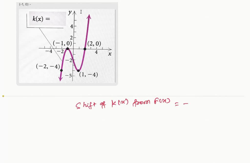 SOLVED A Graph Of The Function F x x 3 3 X 2 Is Shown Below Exercises SOLVED A Graph Of The Function F x x 3 3 X 2 Is Shown Below Exercises