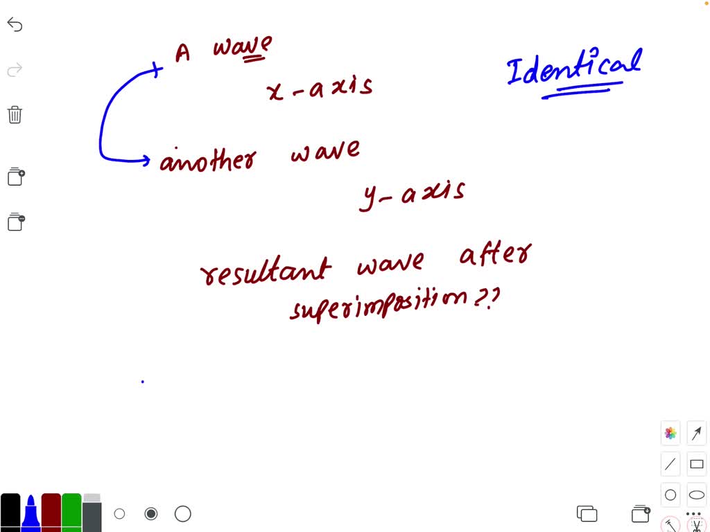 A wave is propagating along x -axis and another wave is propagating ...