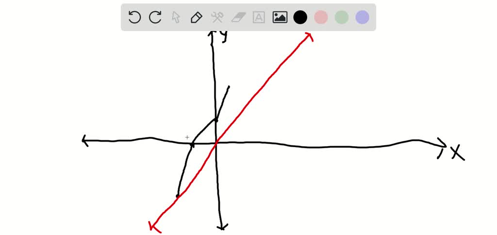 The graph of a one-to-one function f is given. Draw the graph of the ...