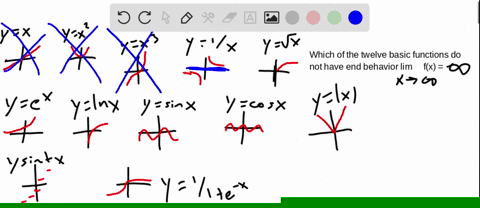 SOLVED:The four functions that do not have end hehavior limx →+∞ f(x)=+∞