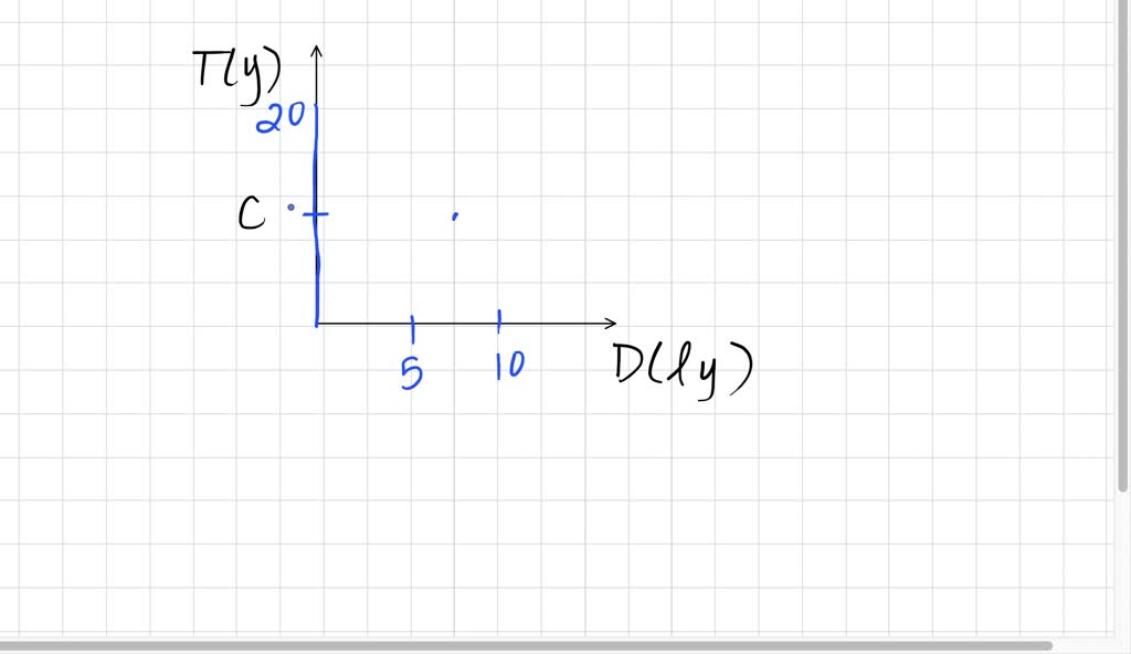 SOLVED:Make a drawing similar to Figure 2.20 showing the worldlines of ...