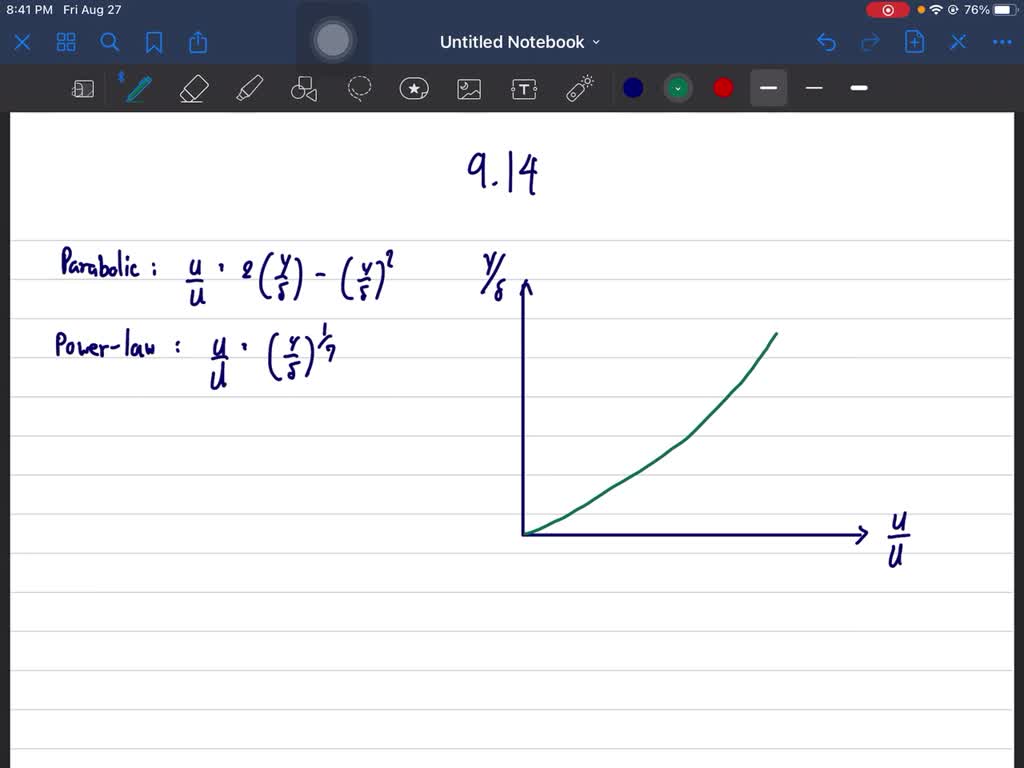 The velocity profile in a turbulent boundary layer often is ...