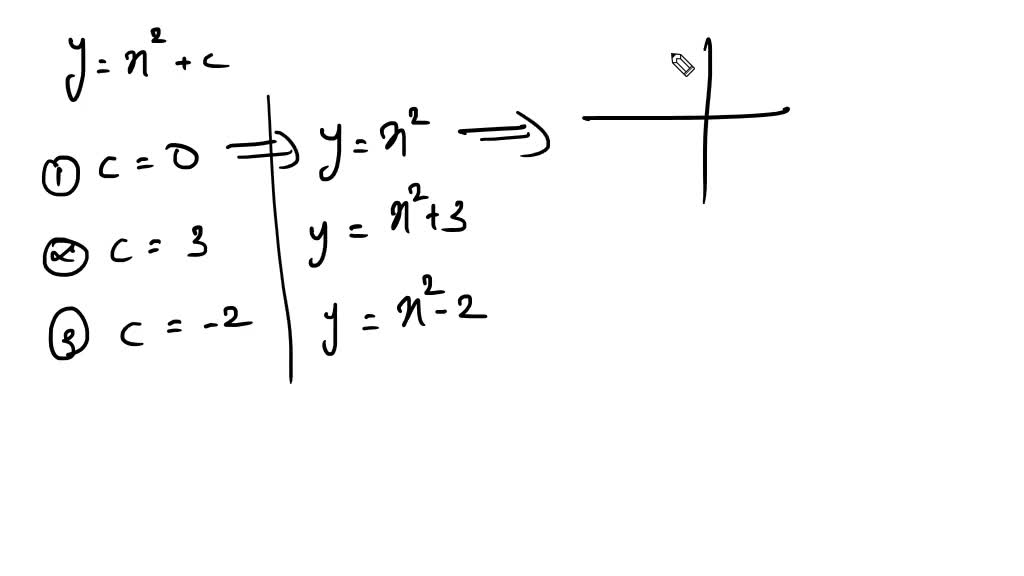 SOLVED:Repeat Problem 87 for the family of parabolas y=x^2+c SOLVED:Repeat Problem 87 for the family of parabolas y=x^2+c