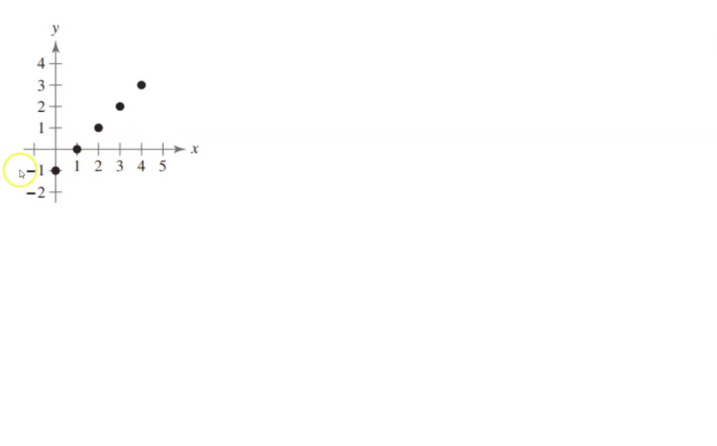 SOLVED:Determine whether the relation represents y as a function of x ...