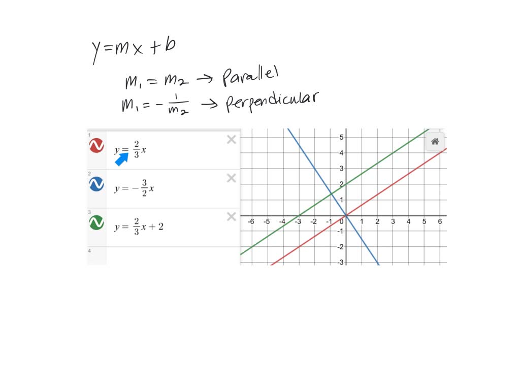 SOLVED:Identify any relationships that exist among the lines, and then use a graphing utility to ...