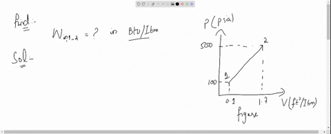 Calculate the work produced, in kJ / kg, for the reversible steady-flow process 1-3 shown in Fig ...