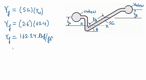 Chapter 2, Fluid Statics Video Solutions, Fundamentals of Fluid ...