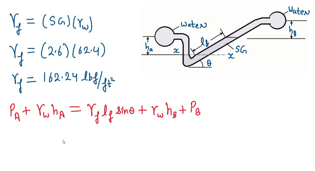 SOLVED:For the inclined-tube manometer of Fig. P2.32 the pressure in ...