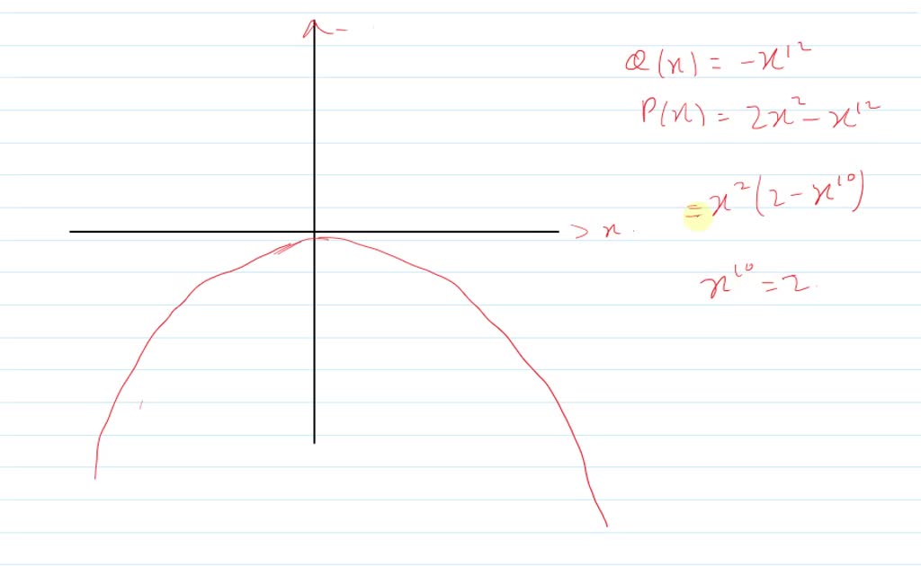 SOLVED:Determine the end behavior of P. Compare the graphs of P and Q ...