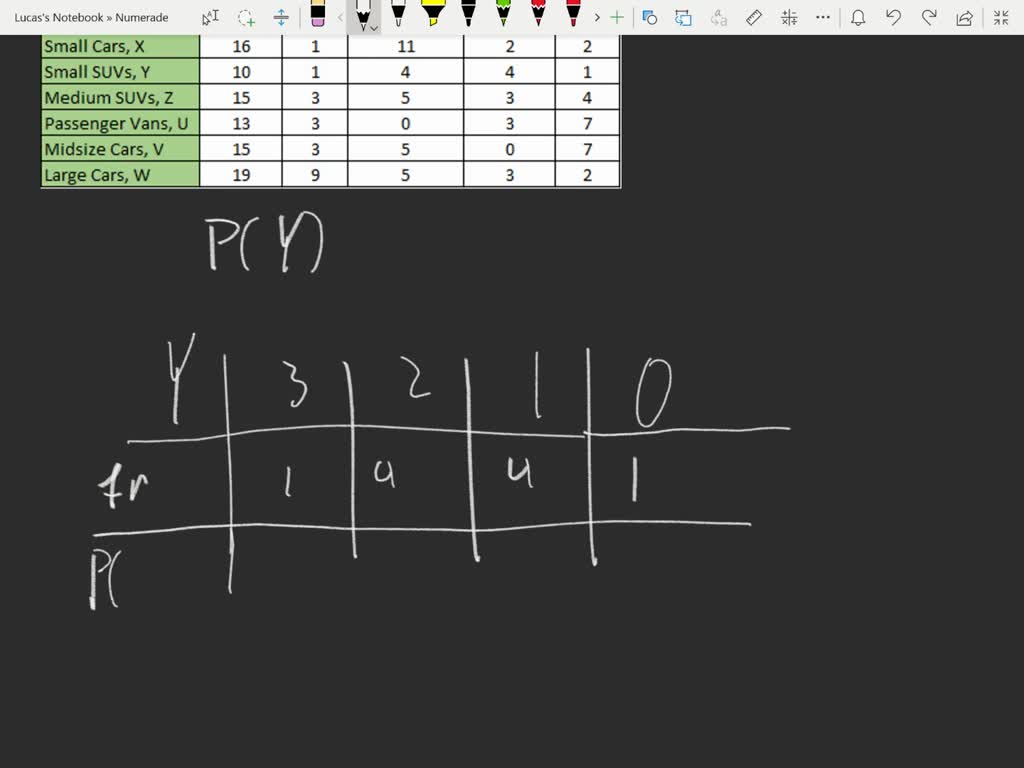 SOLVED Use A Bar Graph To Plot The Frequency Distribution 