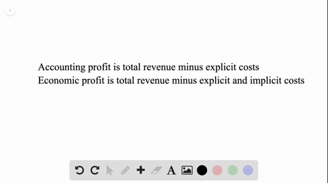 SOLVED:What is the difference between zero accounting profit and zero ...