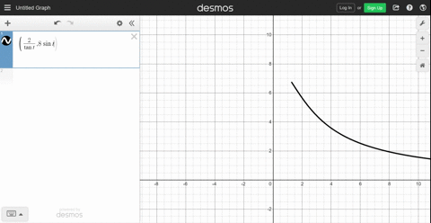 SOLVED:The curves defined by the following parametric equations are ...