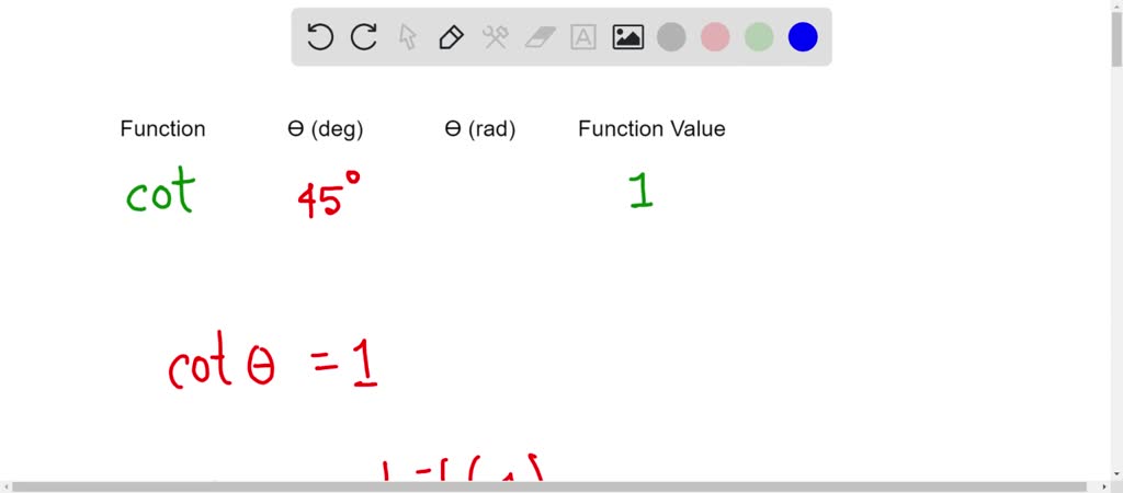 Create A Set Of Elemental Functions To Calculate The Sine Cosine And