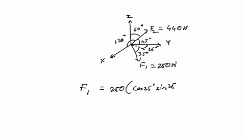 SOLVED: The bracket is subjected to the two forces shown. Express each ...