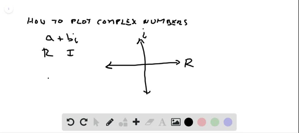 SOLVED:Explain how to plot a complex number in the complex plane ...