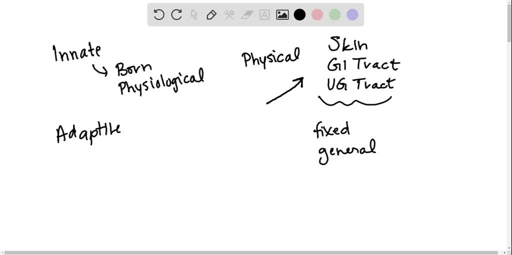 SOLVED:Name one defining characteristic of innate immunity.