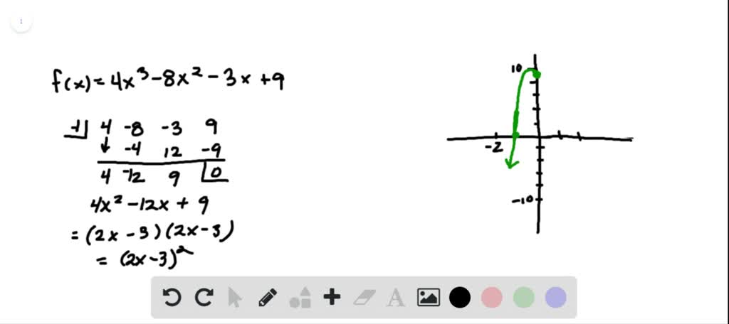 Solvedshow Incomplete Graphs Of Given Polynomial Functions A Find All The Zeros Of Each 