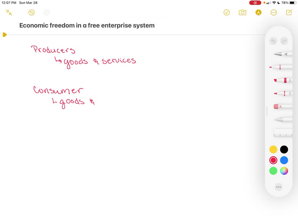 SOLVED:How is a free enterprise system linked to economic freedom?