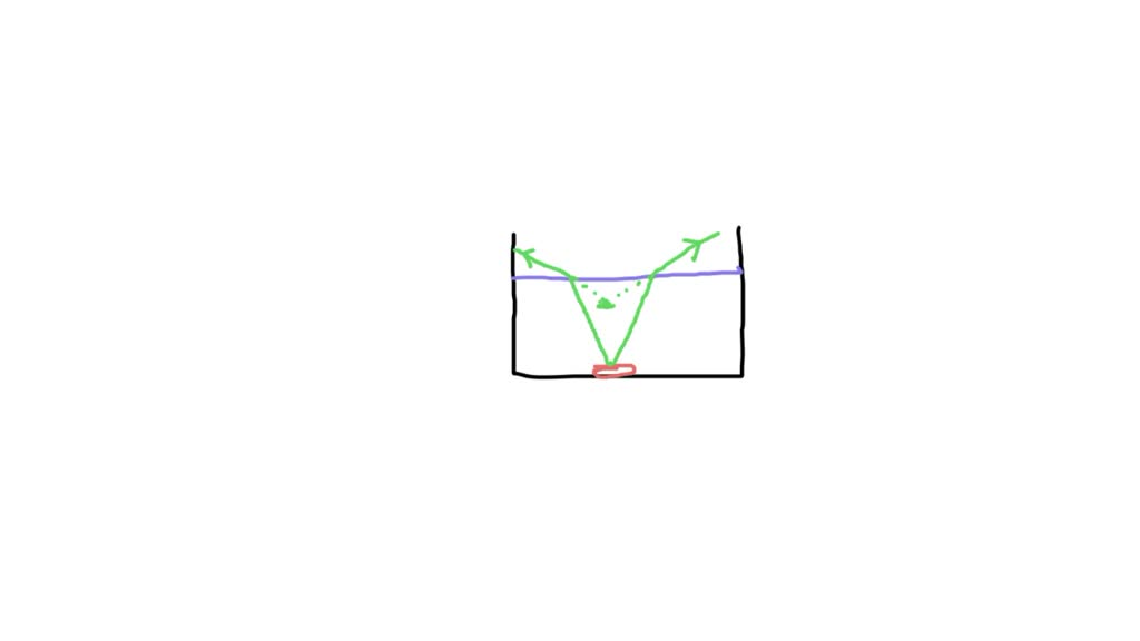 SOLVED:A kitchen has twin side-by-side sinks of equal depth. The left ...
